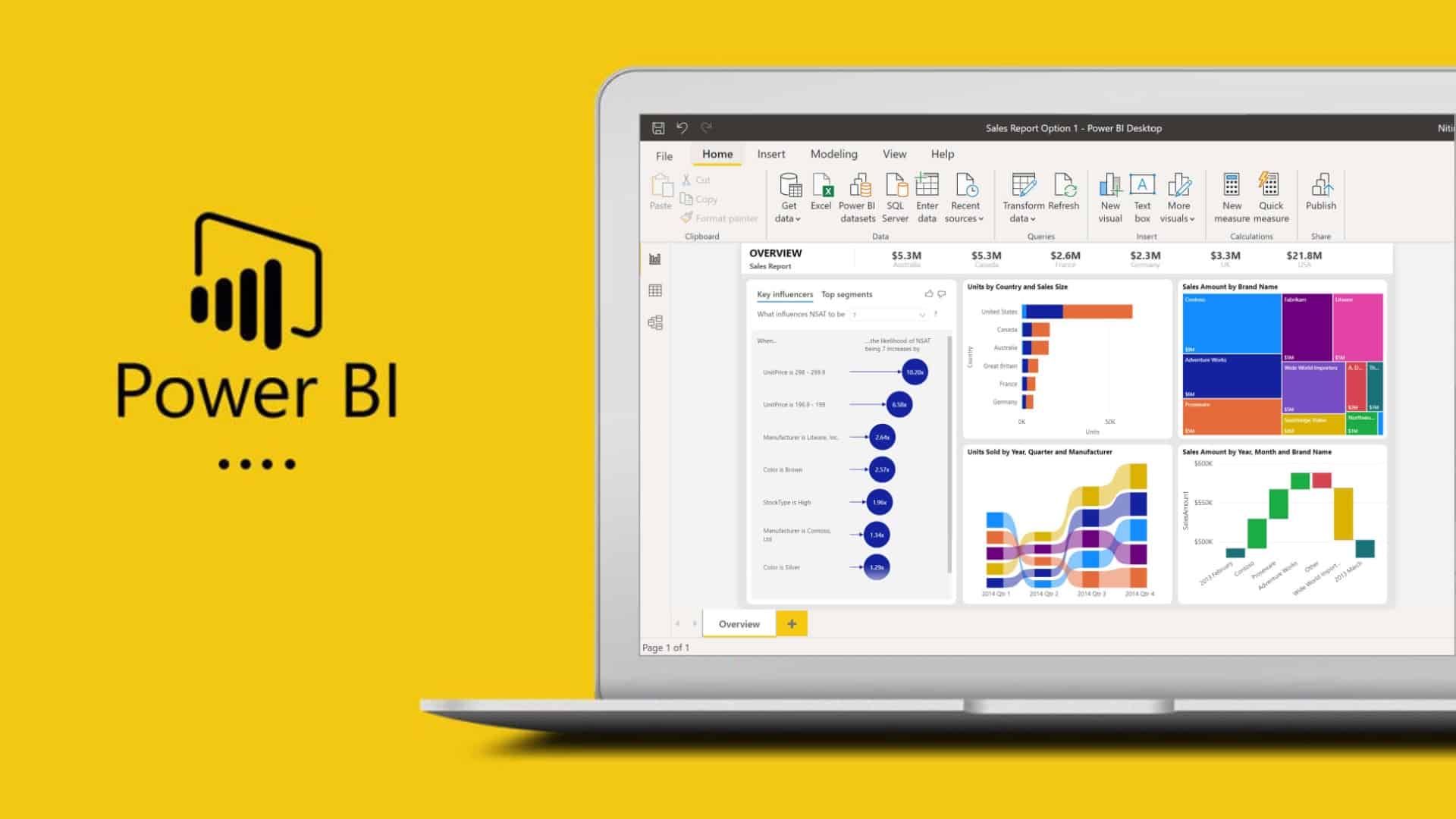 Como organizar meses de manera cronológica y no alfabética en Power BI ...